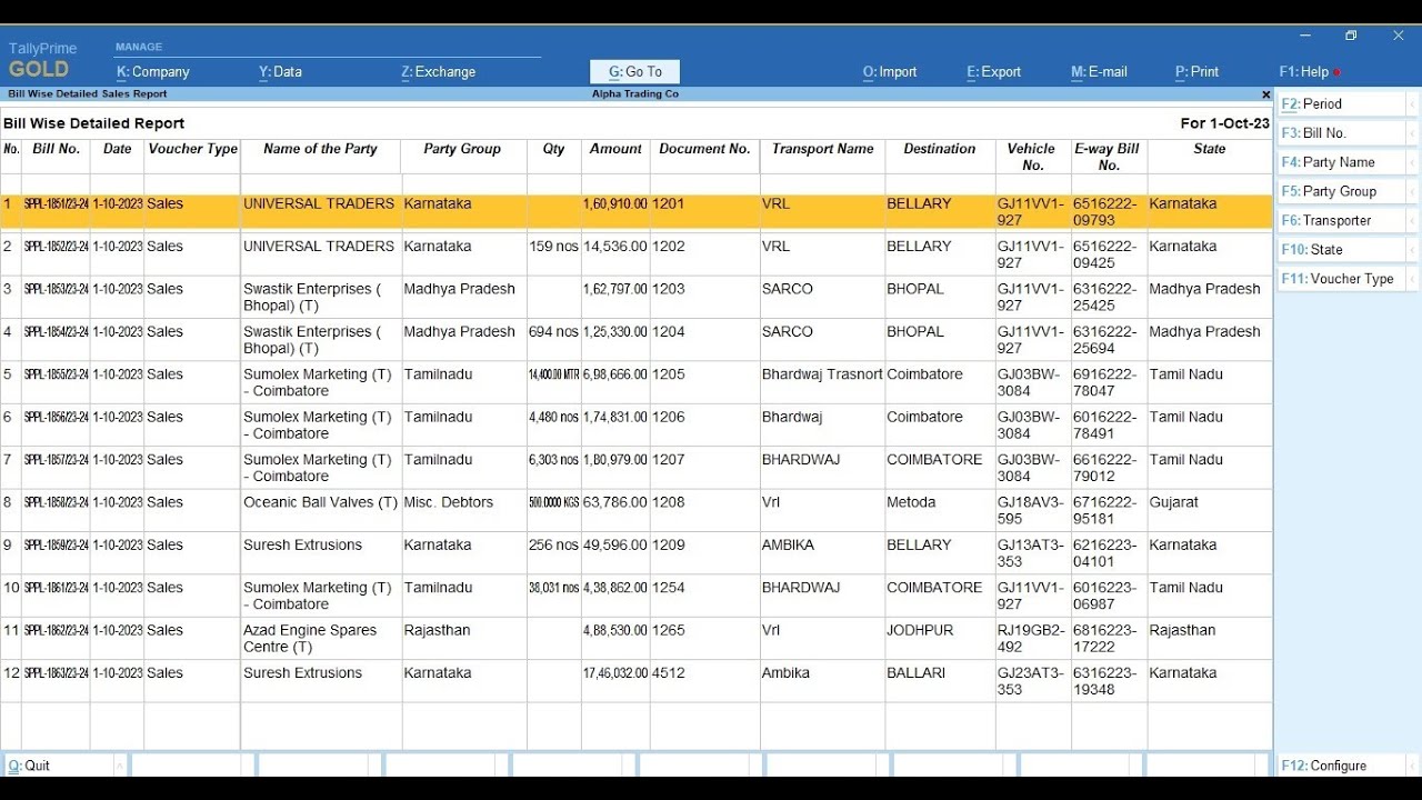 Tally Add On : Bill & Item wise Detail Report with Voucher & Master ...