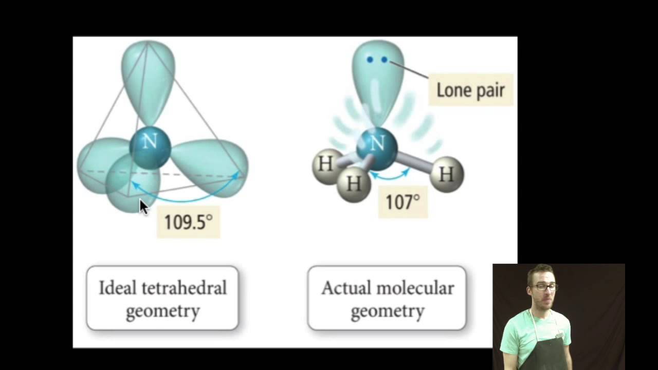 VSEPR Theory - YouTube