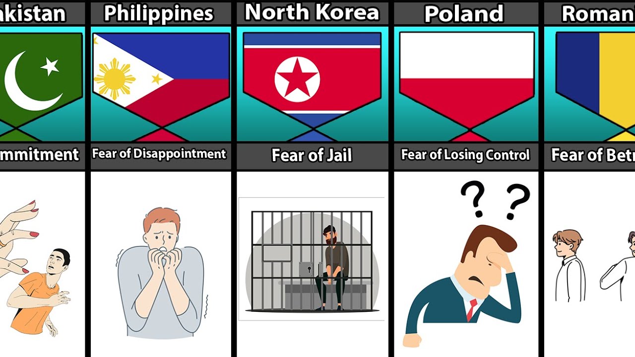 Peoples Common Fear From Different Countries - YouTube