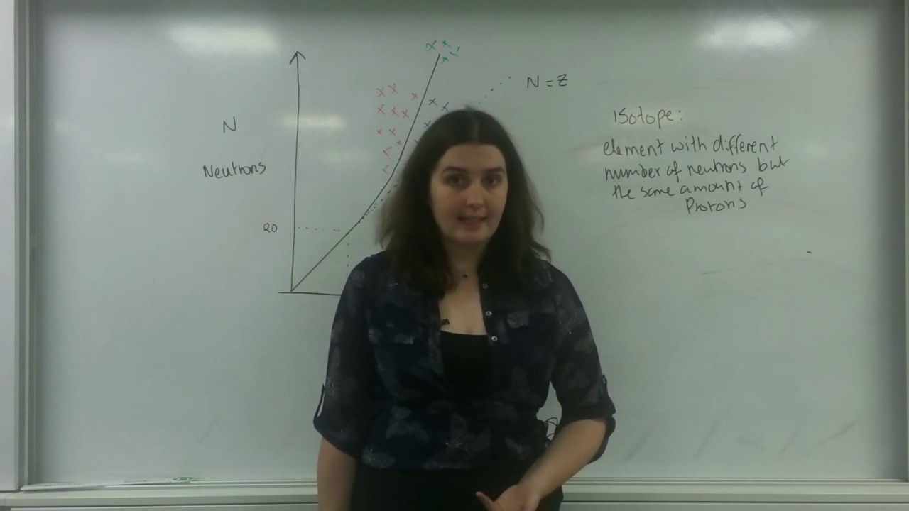 N-Z graphs AQA Alevel physics - YouTube