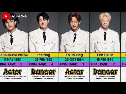 The Unit (Unit B): Where Are They Now? | World Stats