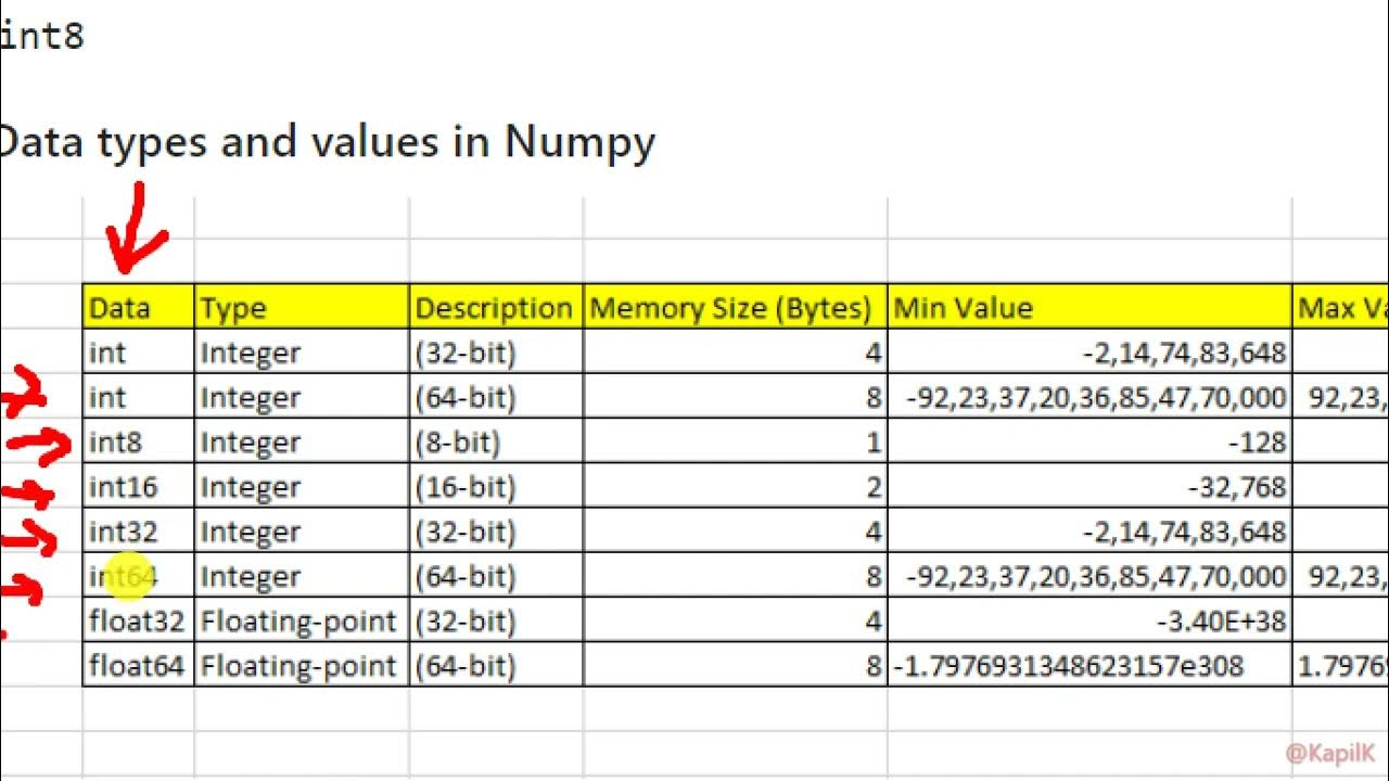 Python Lecture 22 | Numpy 3 | NMD Pvt Ltd. Data Analytics Courses, Pune | DA5 Batch - YouTube