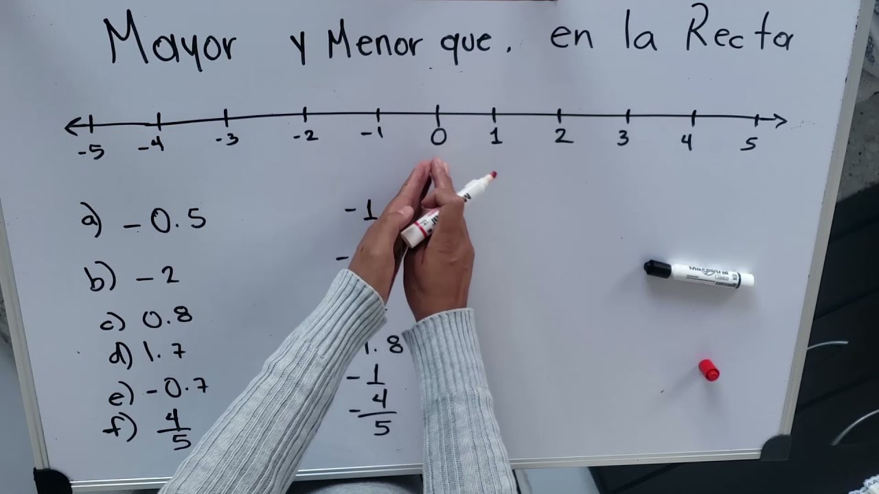 LA RECTA NUMÉRICA Y EL VALOR ABSOLUTO VIDEO 1 SECUNDARIA, 5TO Y 6TO ...