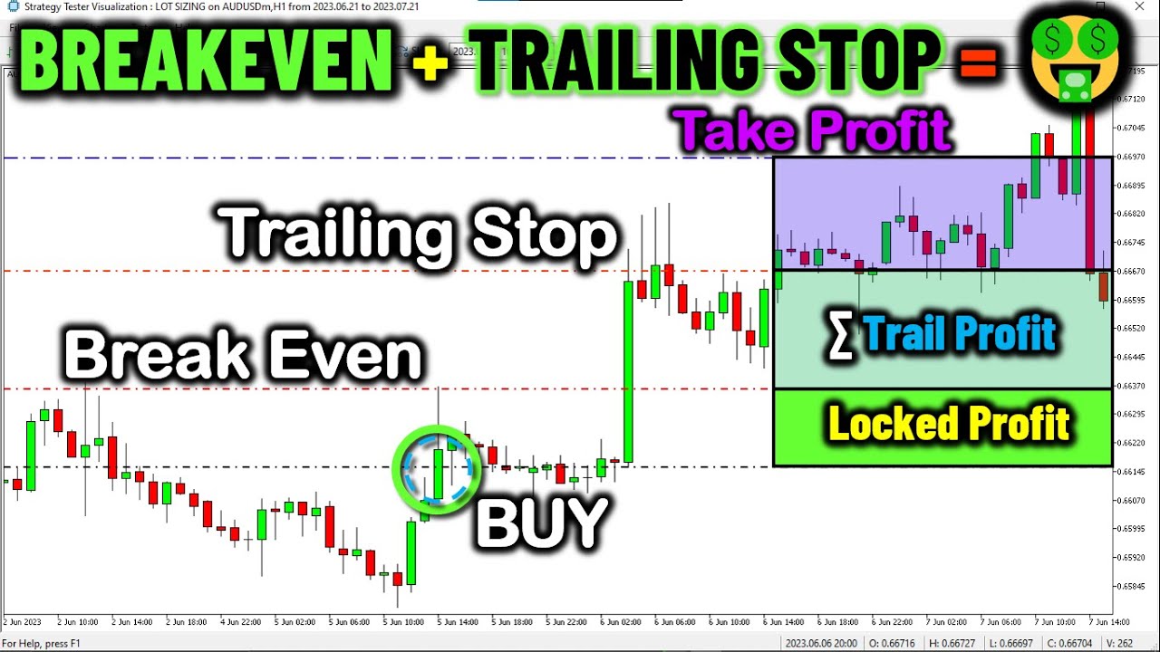 🟢🤑the Only Way To Secure Your Profits In Forex Advanced Breakeven Trailing Stop In Mql5 🤑 Part