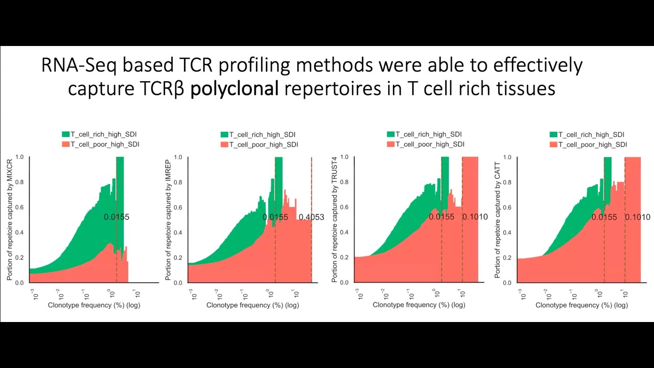 Serghei Mangul: “Systematic Benchmarking of Omics Computational Tools ...