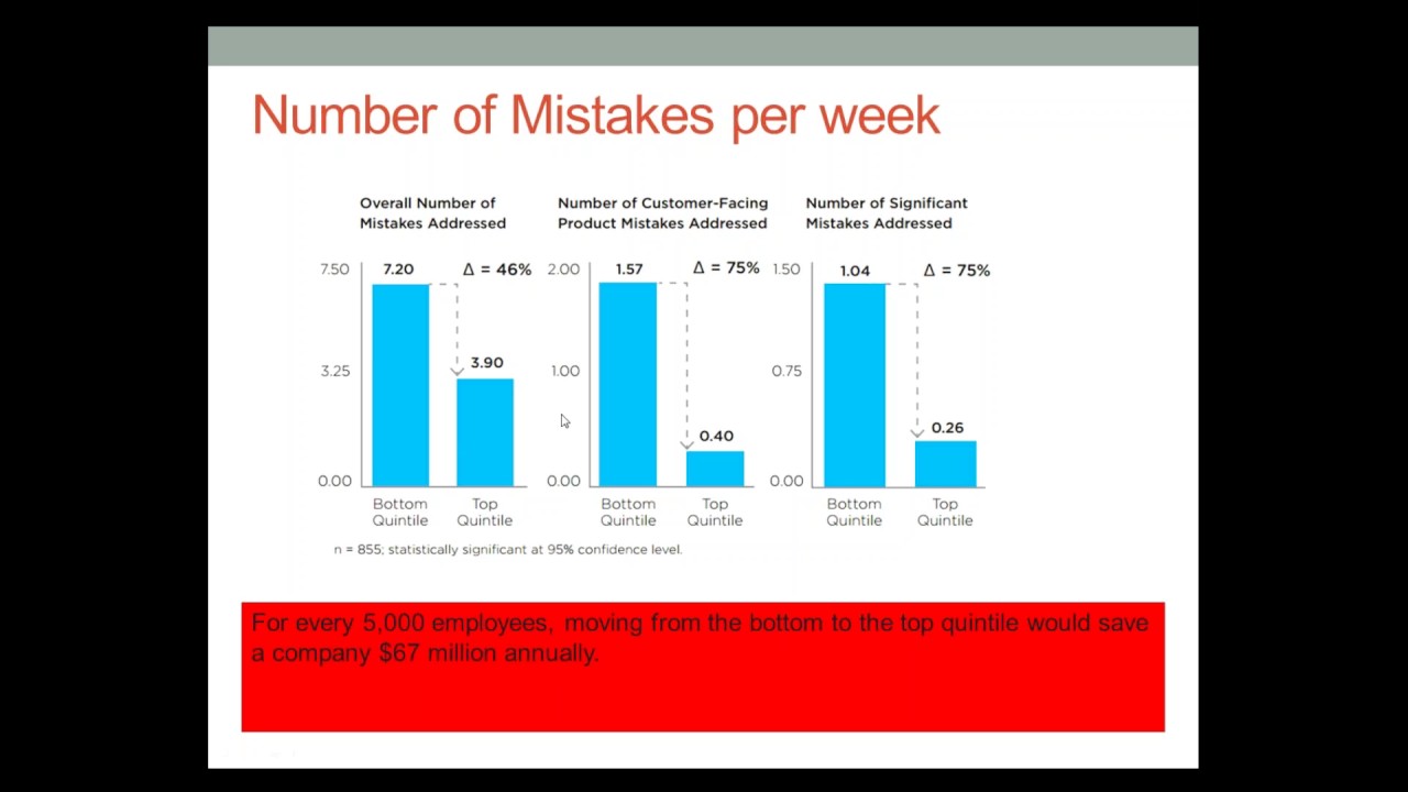 World Class Quality: An Integrated Model - YouTube