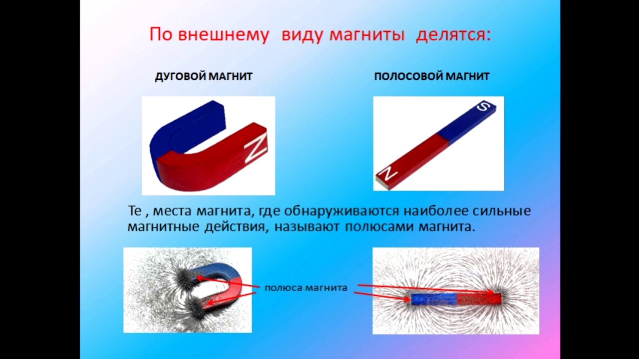 Физика 8 класс Постоянные магниты Магнитное поле постоянных магнитов ...