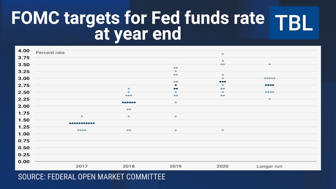 A Fed Mistake Could Hurtle the Economy into Recession - YouTube