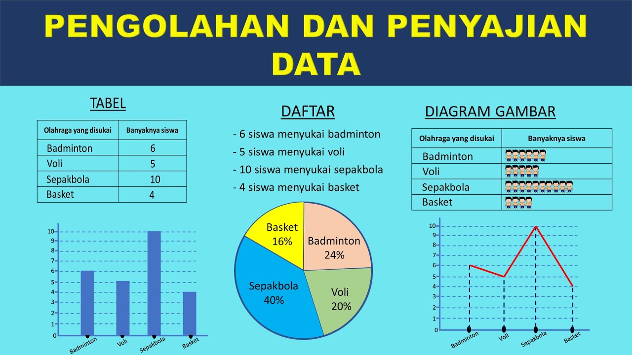 MENGOLAH DAN MENYAJIKAN DATA Tabel Piktogram Diagram Batang Diagram