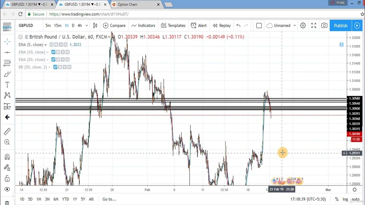025 Fibonacci Clusters GBPUSD - YouTube