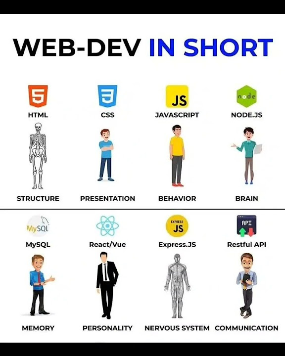 Front End Masters Webdevelopment Coding Html Css Javascript
