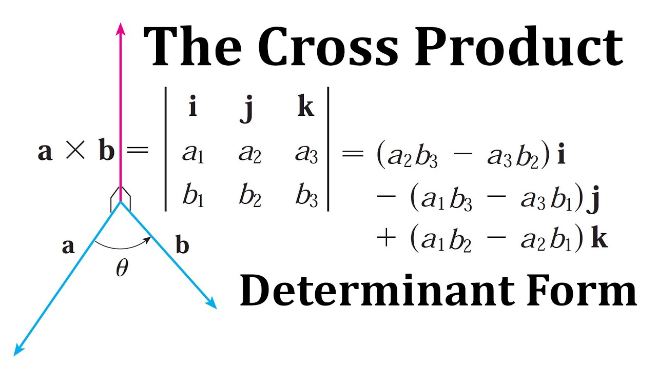 The Cross Product In Determinant Form YouTube