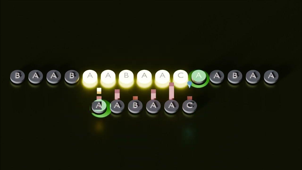 LeetCode —— KMP Algorithm - YouTube