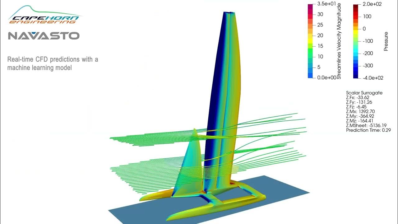 Machine Learning Model for Real Time CFD Prediction - YouTube