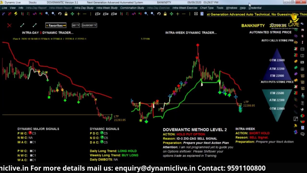Learn How to Trade In Live Stock Market With Dynamic Live| Live ...
