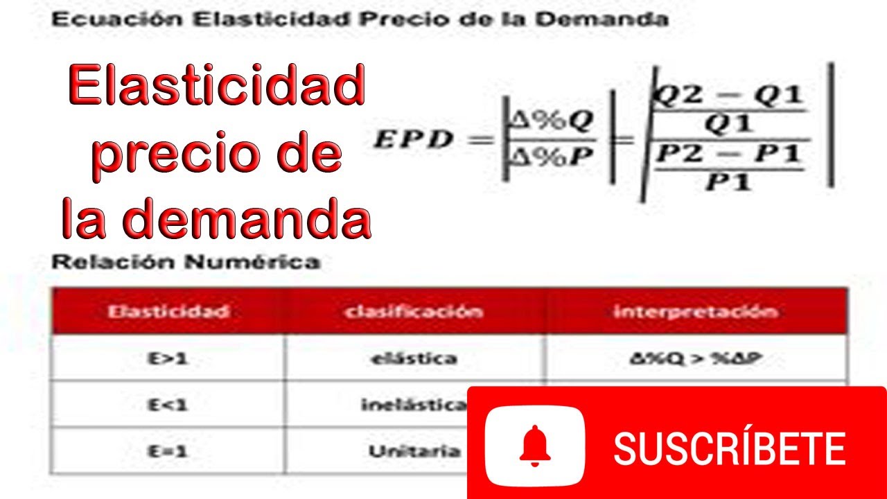 Como calcular ELASTICIDAD PRECIO de la demanda - YouTube
