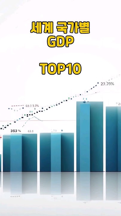 나라별 GDP TOP10 - YouTube