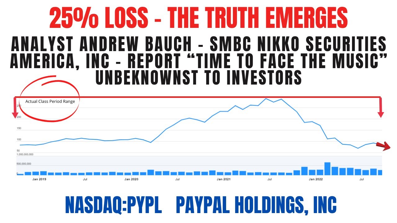 25% Loss | PYPL Stock News | PayPal Holdings Inc Securities Class ...