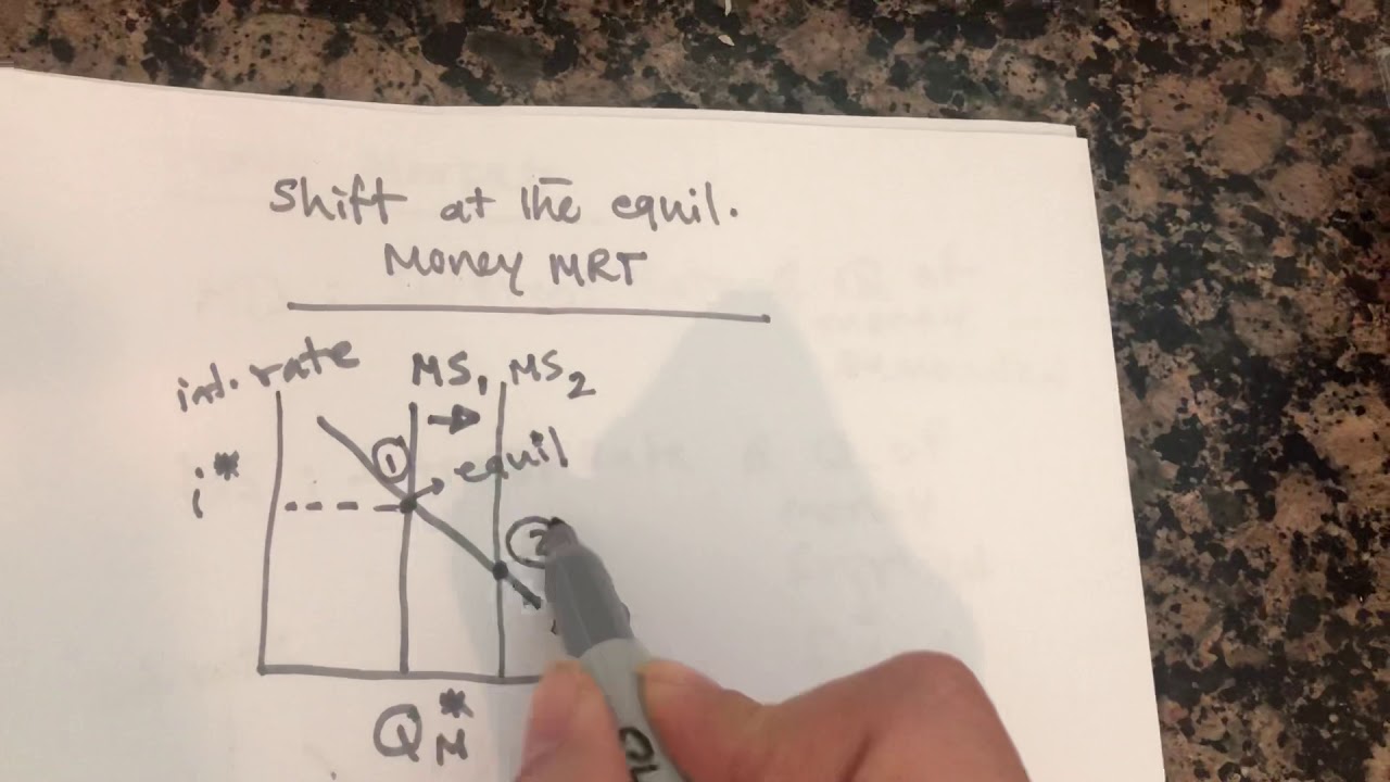 Shift in money market-graphs - YouTube
