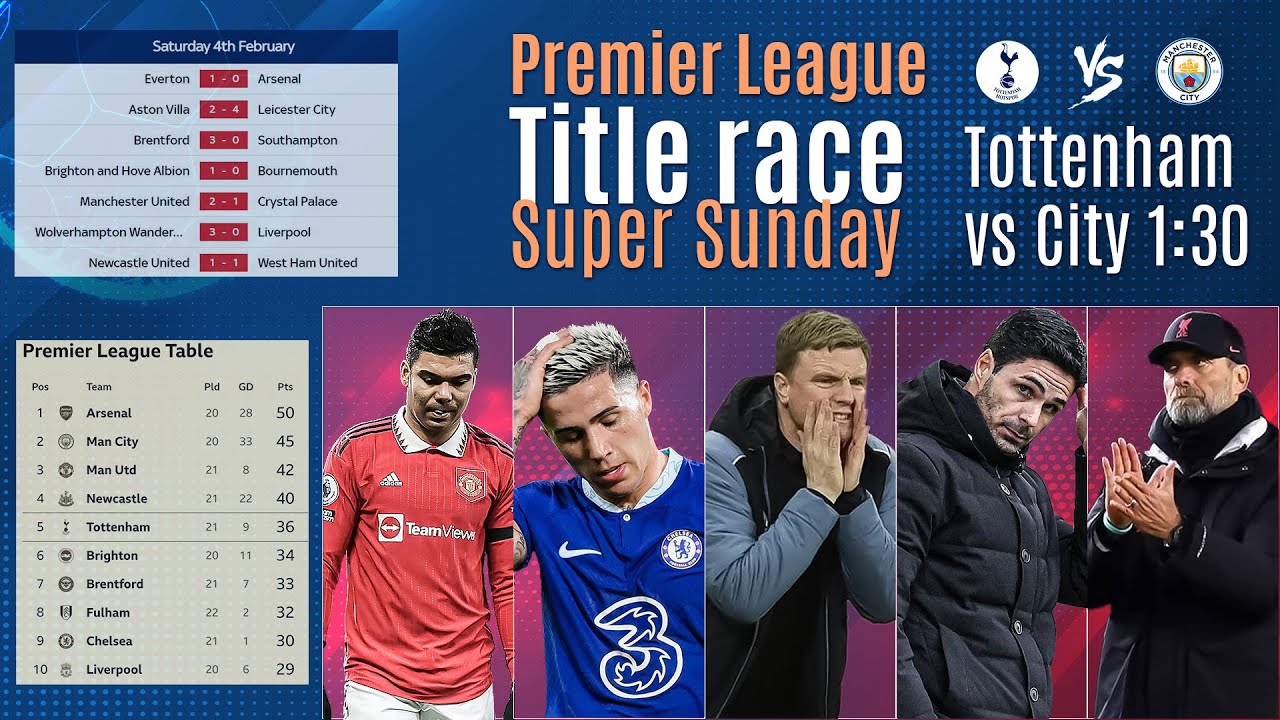 Premier League title race የአርሰናል ሽንፈት ለሲቲ ተስፋ ! ዩናይትድ ያለ ካሢሚሮ ? ሊቨርፑል ...