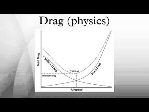 Drag (physics) - YouTube