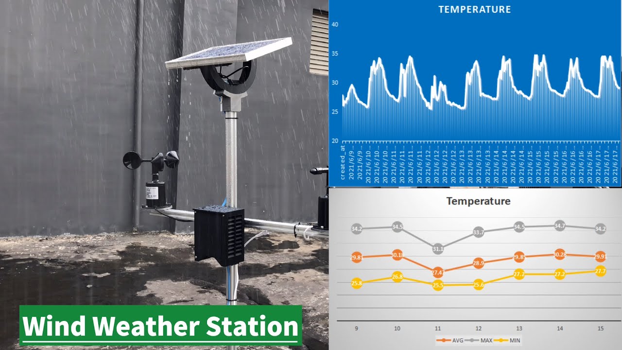 Make Your Own Wind Weathere Station - DIY Solar Powered ESP32 Wind ...