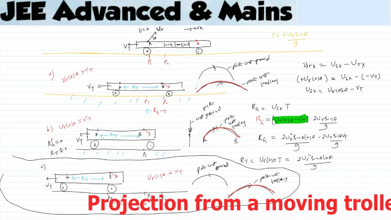 19) Physics | projection from a moving trolley | A ball is projected ...