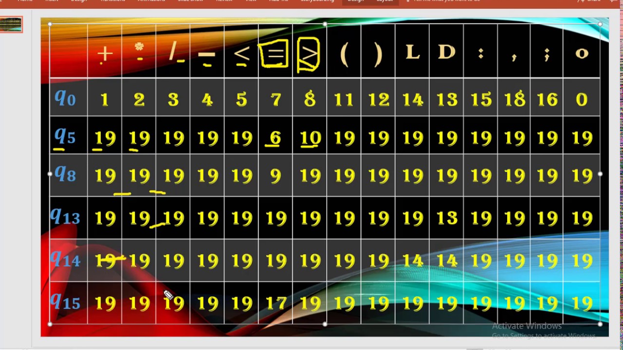 9- Scanner code : Table-driven Method for wren Lang - YouTube