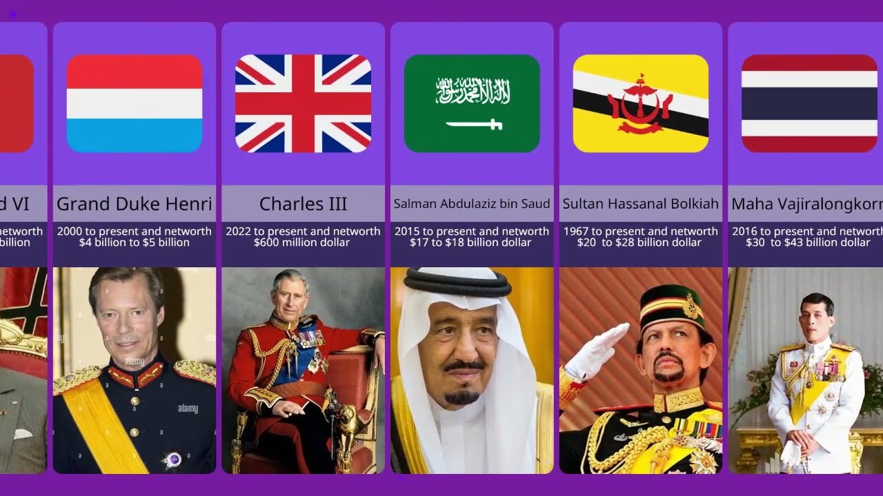 Richest kings in the world in the history . Richest kings in the world ...