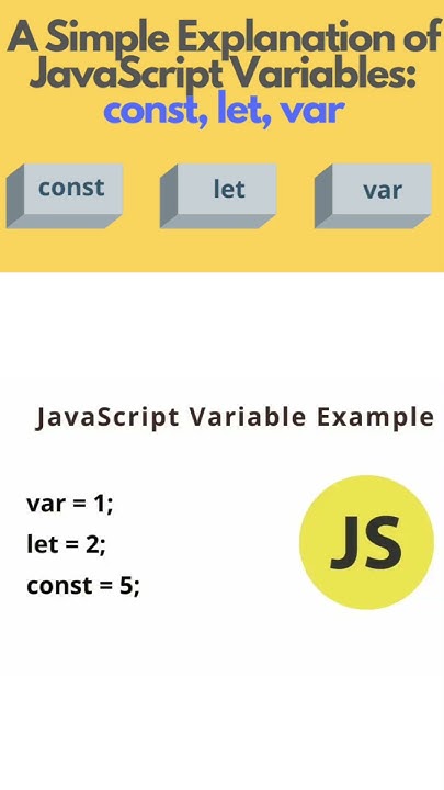 Variables In Javascriptjavascript Tktech Variablesinjs Learnjavascript Techinfo Youtube 