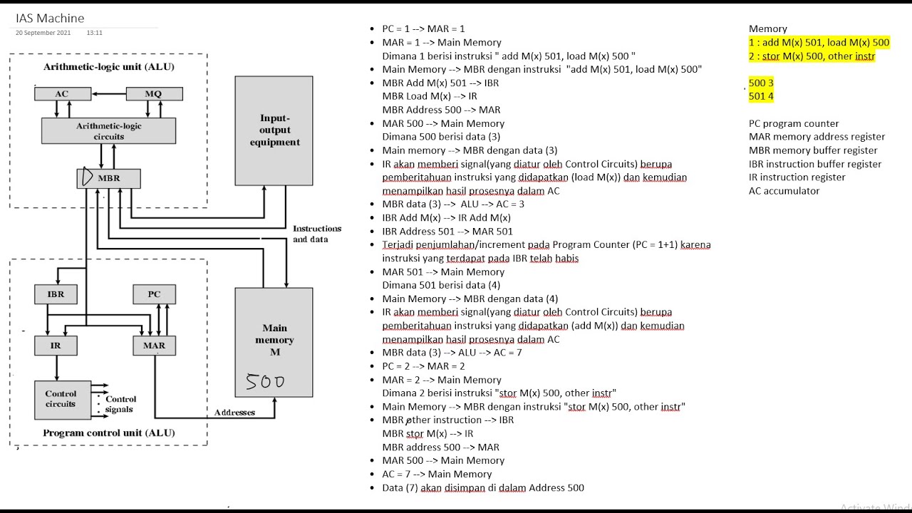 Cara Kerja IAS Machine - YouTube