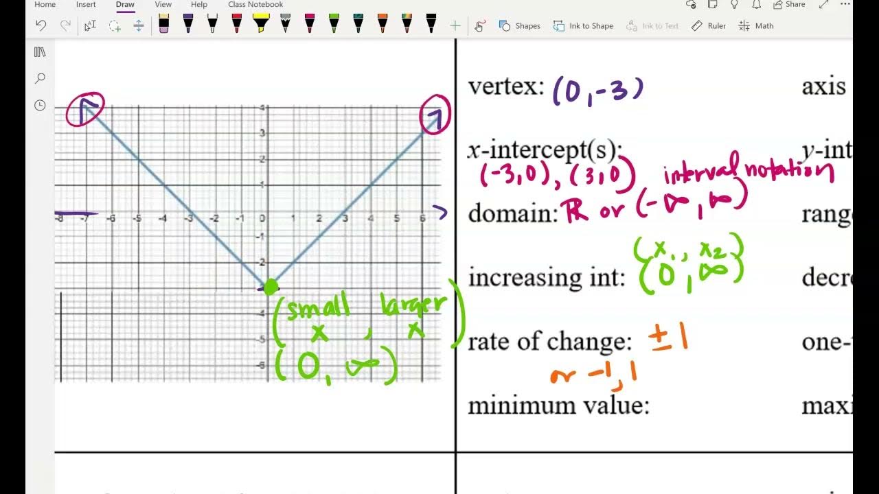 Algebra 2 section 3-3 example 1 - YouTube
