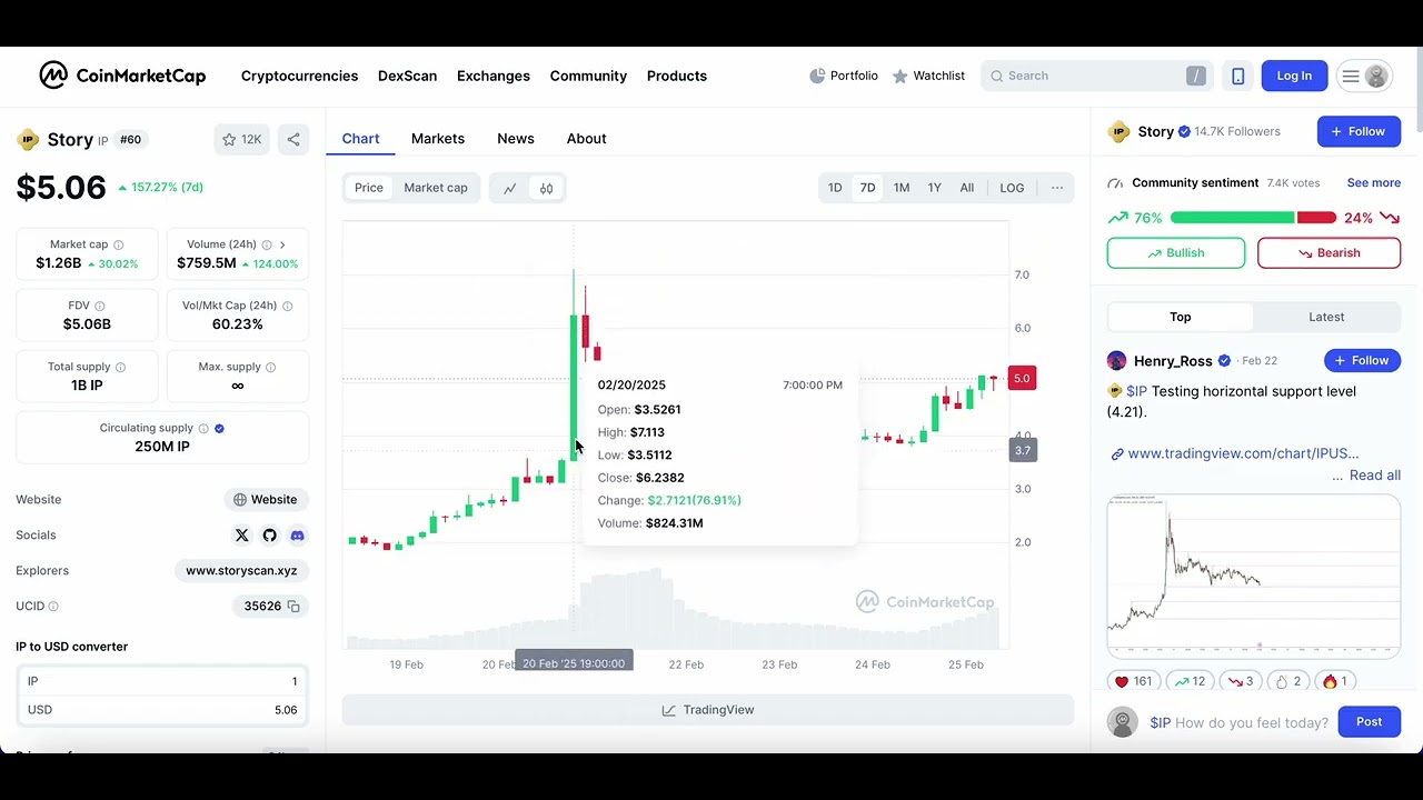 STORY IP CRYPTO ON FIRE !! - YouTube