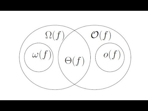 Mastering Landau Notations: Big O, Little O, Omega, and Theta ...