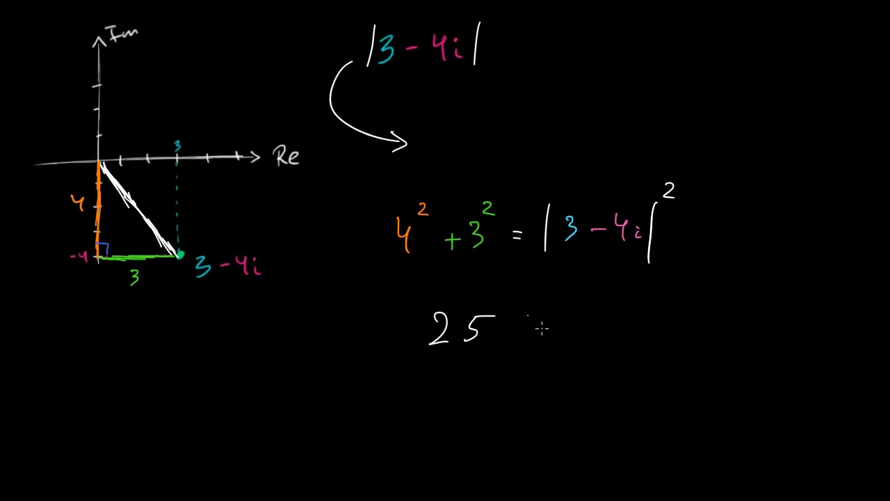 კომპლექსური რიცხვების მოდული - YouTube