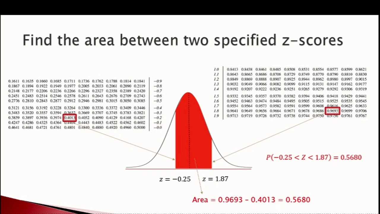 2300-6.2.B-The Standard Normal Curve - YouTube