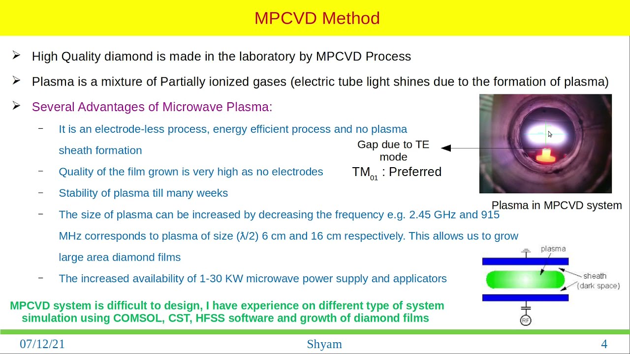 Synthetic Diamond, Microwave Plasma Chemical Vapor Deposition (MPCVD ...