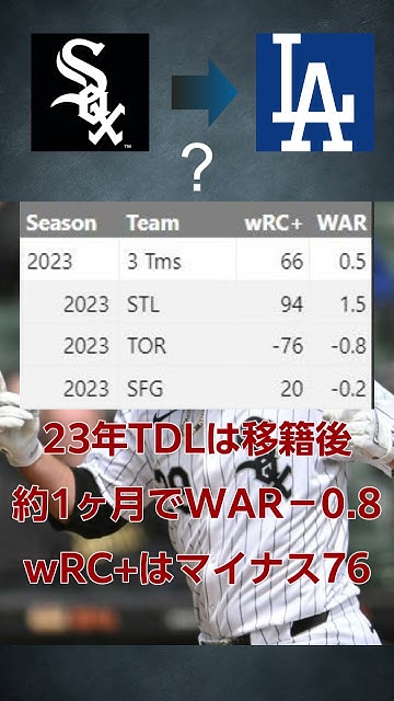 ドジャースTDLでこの選手を獲得すべし！ #mlb #shorts #メジャーリーグ - YouTube