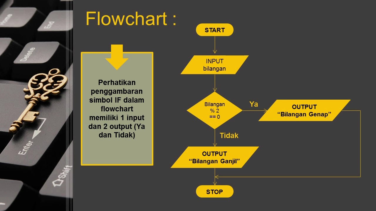 Video Pembelajaran Komputer Programming Python - YouTube