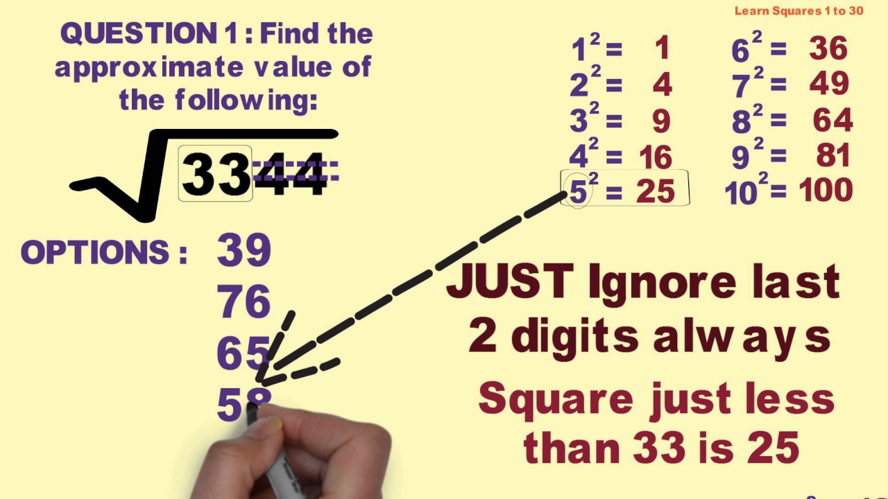 Square Root Of Imperfect Squares