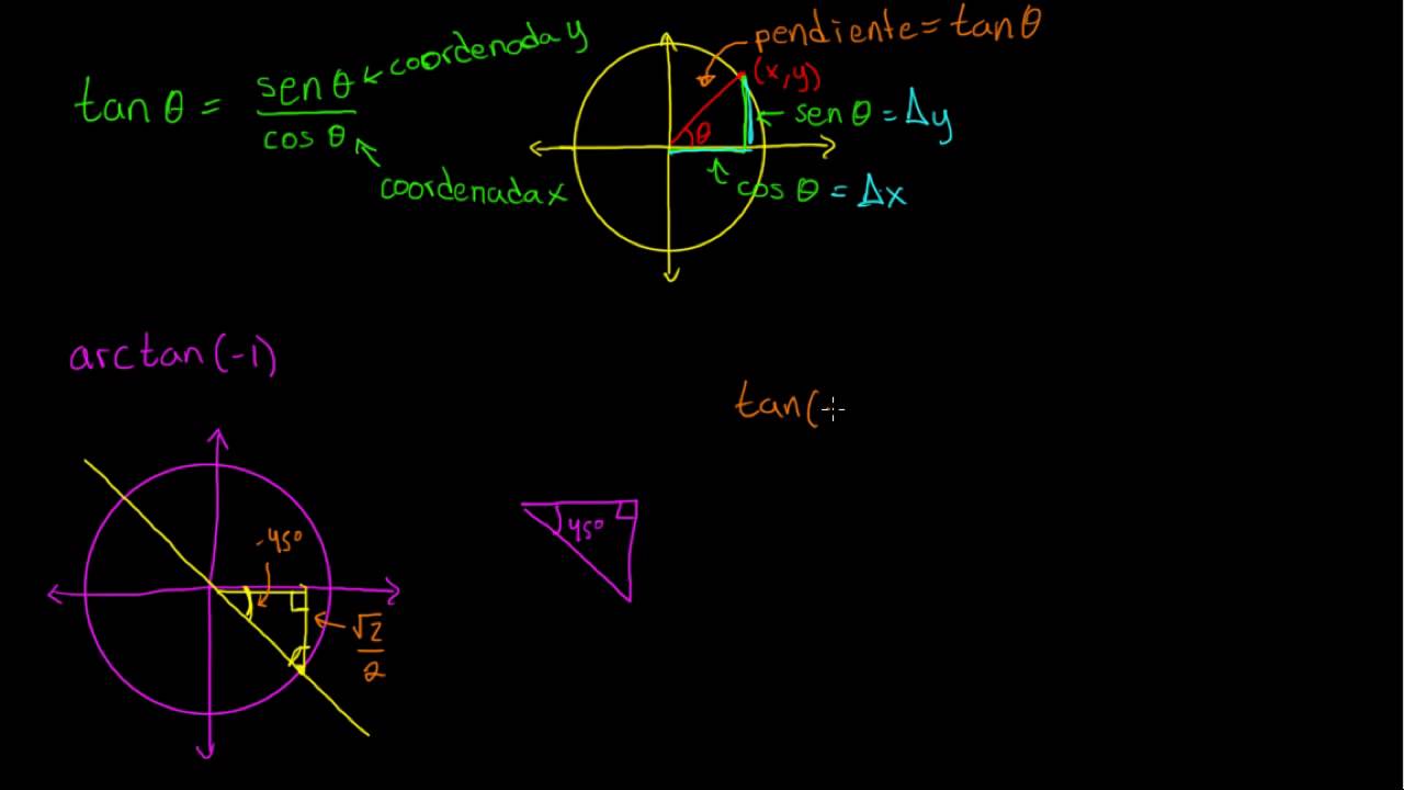 Funciones Trigonom tricas Arctan YouTube