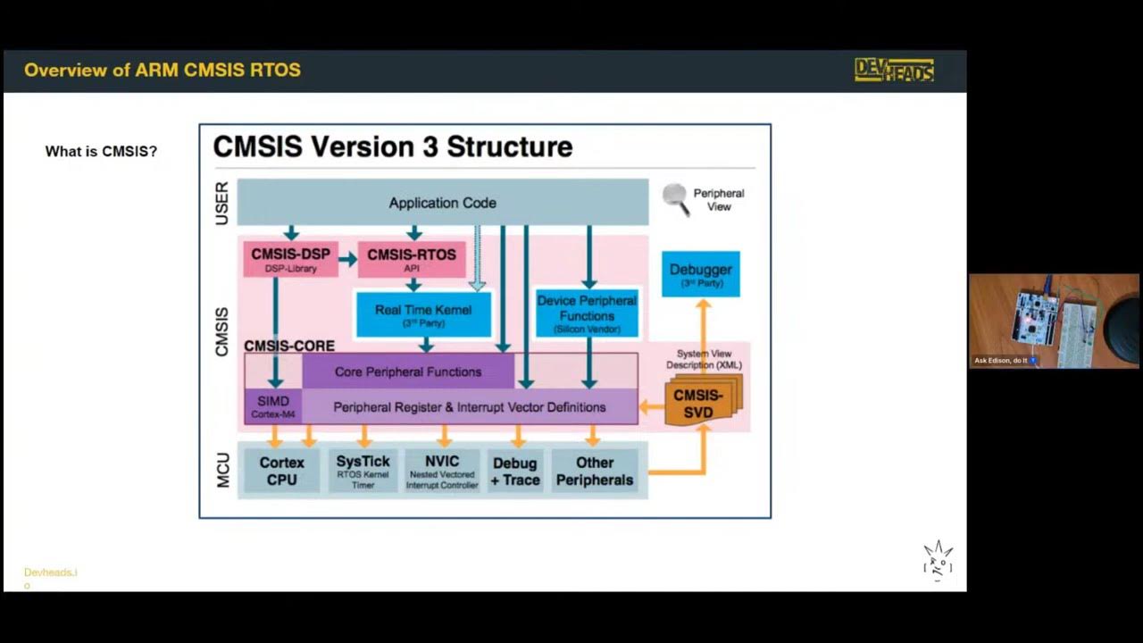 How to Use Arm's CMSIS-RTOS in Multi-Tasking Applications - YouTube