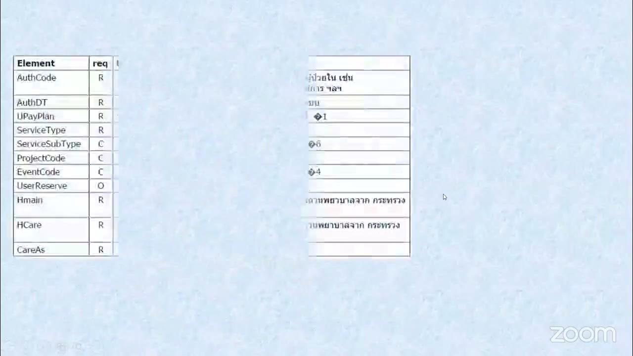 AIPN: การจัดทำข้อมูล AIPN - YouTube