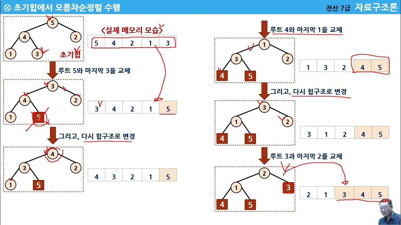 전산공무원 자료구조 힙정렬heap Sort Youtube