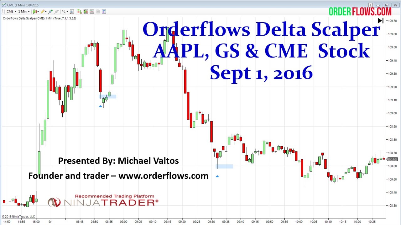 Orderflows Delta Scalper Market Review Of AAPL GS CME Stock Sept 1 2016 ...