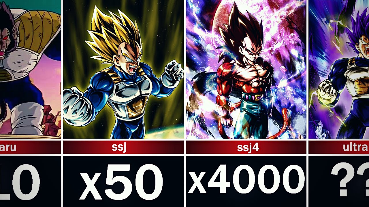 All Vegeta Forms Ranking (DBZ - DBS - DBGT - SDBH) - YouTube