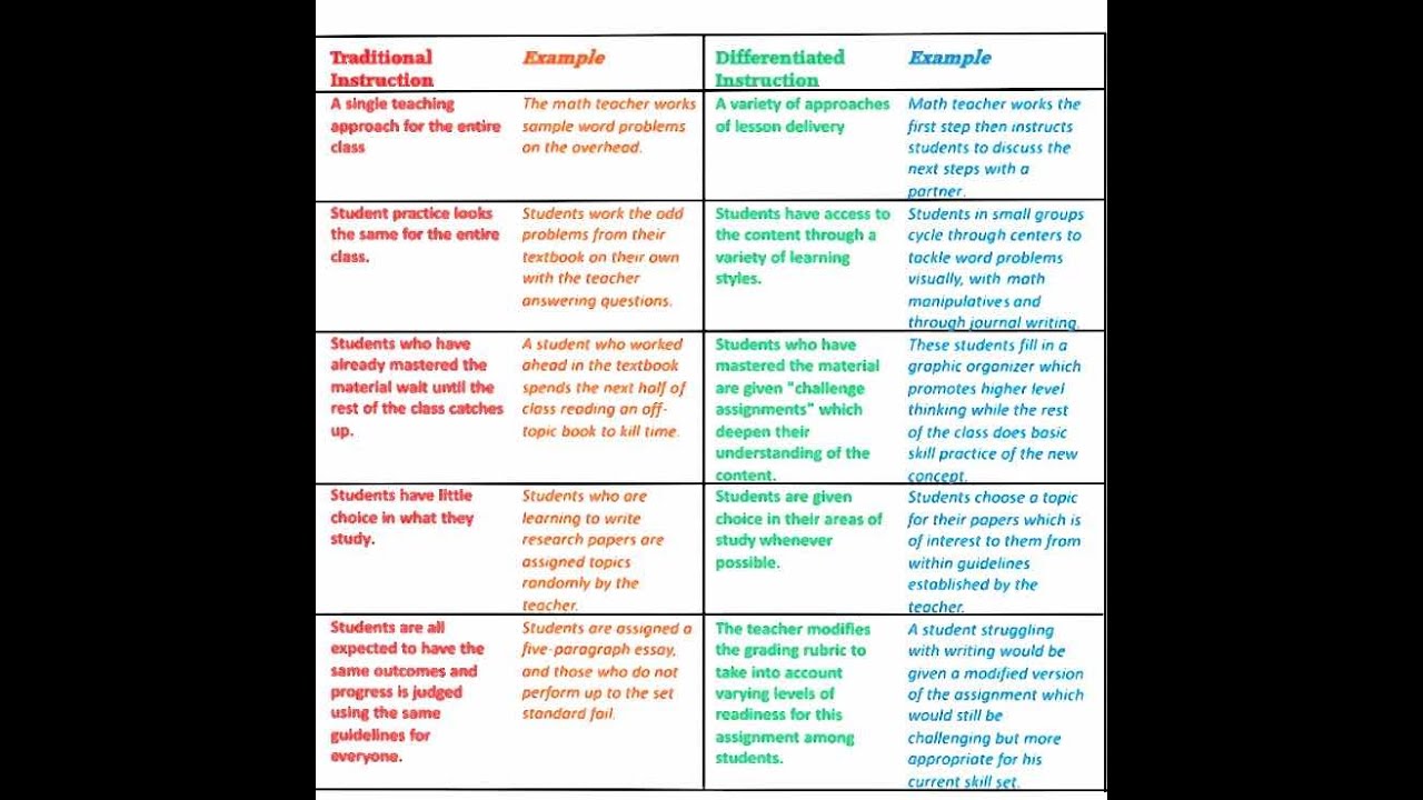 English Language Art and Reading TEKS and The Science of Teaching ...