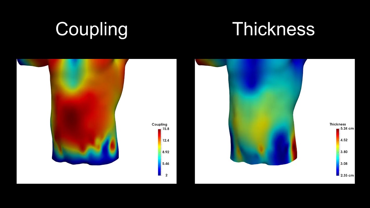 Measuring Contact with Real Human Bodies - YouTube
