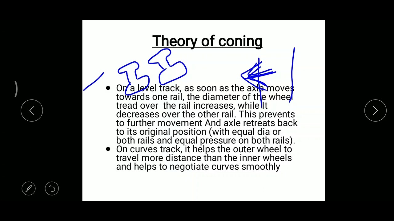 Coning of wheels in Railway Engineering - YouTube