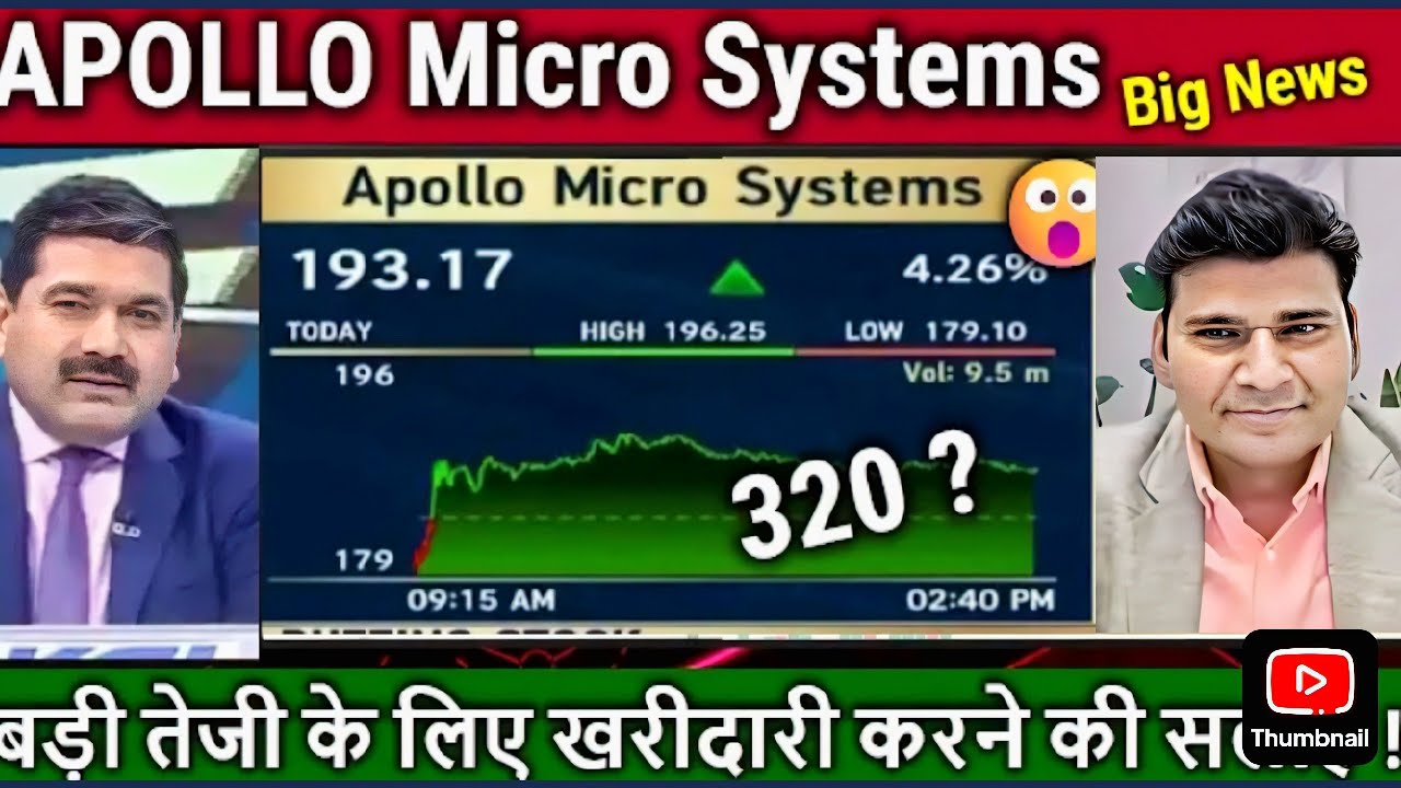 APOLLO Micro system share latest news, analysis micro share long term ...